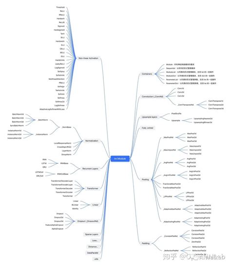 Pytorch 源码解读之 Nn Module 轻识