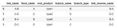 python iterate over pandas dataframe update value from