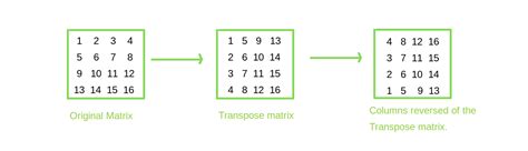 36 javascript rotate array 90 degrees modern javascript blog