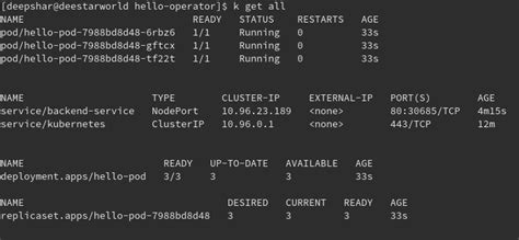 hello world tutorial with kubernetes operators red hat developer