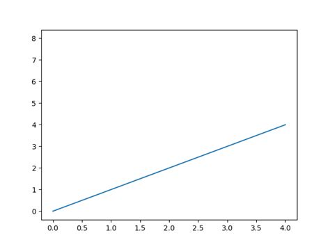 python updating a plot with matplotlib in the same figure stack