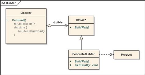 builder design pattern in java simple example