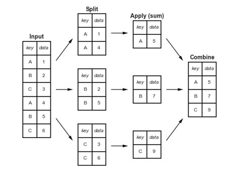 aggregation and grouping python data science handbook