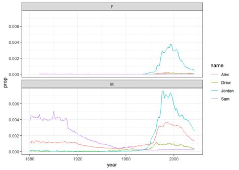 chapter 5 data wrangling 1 data skills