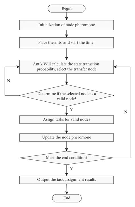 the task scheduling algorithm based on the ant colony algorithm
