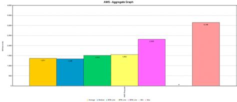 aws lambda vs azure functions serverless computing