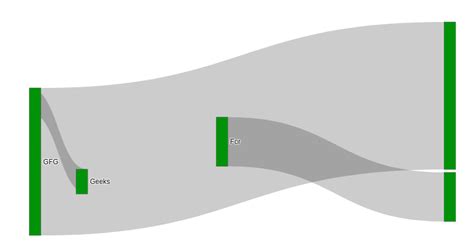 define node position in sankey diagram in plotly
