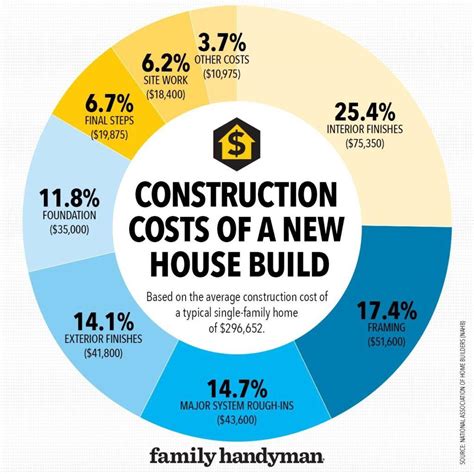 How Much Does Cost To Build A House Kobo Building