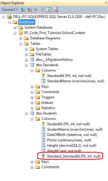 entity framework code first techzone