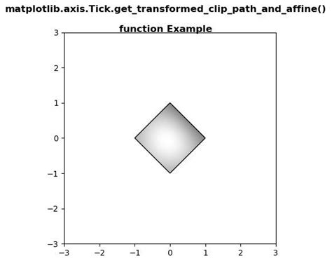 matplotlib axis tick get transformed clip path and affine en python