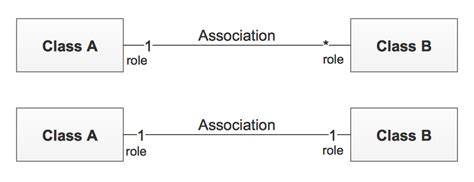 Uml Class Diagram Constructor
