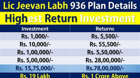 Lic Jeevan Labh Plan 836 Bonus Rates 2022 23 Maximize 47 Off