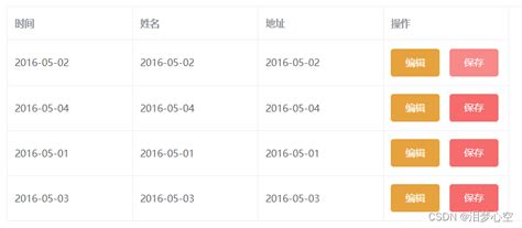 element ui中table表格标签编辑功能的实现 element ui table 可编辑 csdn博客