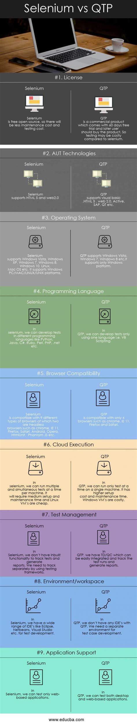 selenium vs qtp learn the top 9 most awesome comparison