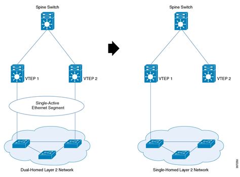 Layer Configuration Guide Cisco Ios Xe Gibraltar Catalyst 49 Off