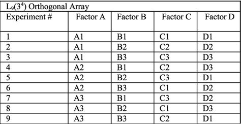 Table 2 From Modeling And Parameter Extraction Of Ofet Compact Models