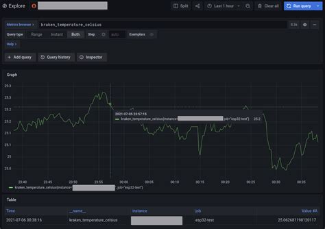 iot at your home work or data center with prometheus metrics and