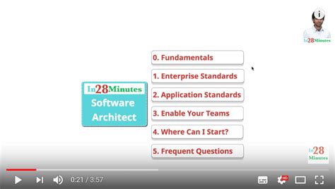 quick introduction to software architecture what why