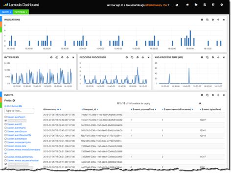 cloudwatch logs subscription consumer elasticsearch