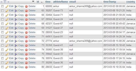 php mysql first row being skipped stack overflow
