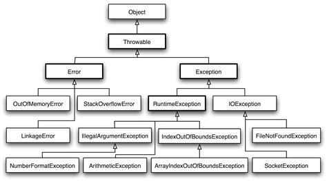 exception handling in java exception an exception in java is an… by
