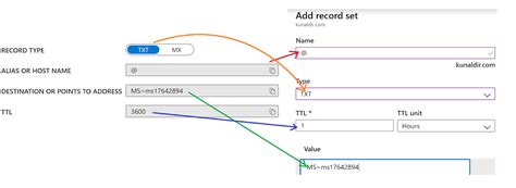 sanganak authority assign and verify microsoft azure ad custom reverasite