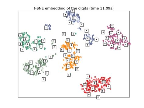 manifold learning on handwritten digits locally linear embedding
