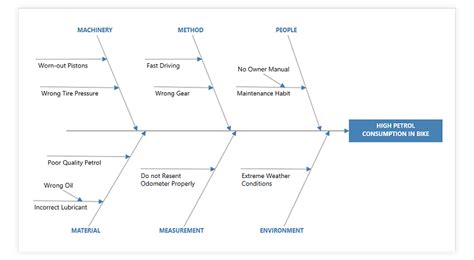 diagram widget for jquery syncfusion