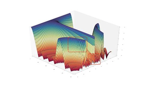 python matplotlib 3d surface occlusion not working
