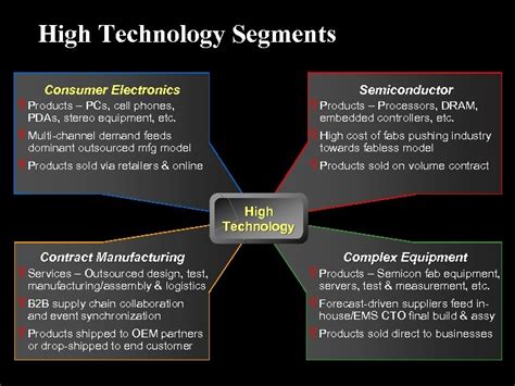 oracle industry solutions consumer electronics name title information