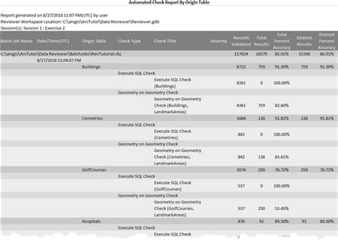 reports that can be created from reviewer table records—arcmap