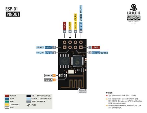 pin on arduino