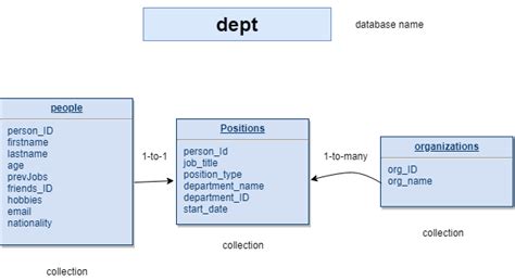 python databases mongodb part 1 python is the most useful programming