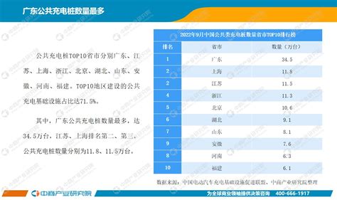 2022年9月中国新能源汽车行业月度报告（完整版） 中商情报网