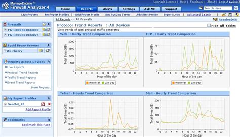 firewall analyzer screen shots