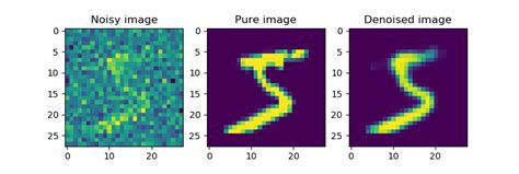 building an image denoiser with a keras autoencoder neural