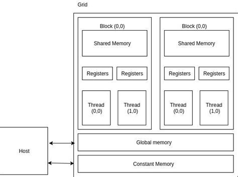 understanding cuda out of memory causes solutions and best practices