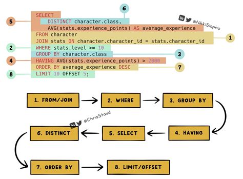 sql execution order technosmartworld