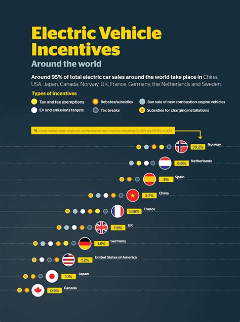 What Other Countries Are Doing To Encourage Electric Vehicle Sales Rac Wa