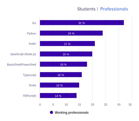 machine learning golang tutorial qmachi