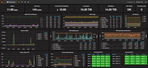 setup a wicked grafana dashboard to monitor practically anything