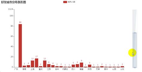 pyecharts可视化和微信的结合 python编程与实战的博客 csdn博客