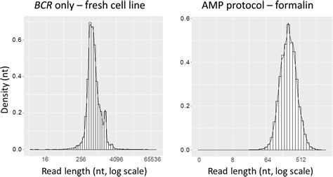 A Nanopore Sequencing Based Assay For Rapid Detection Of Gene Fusions