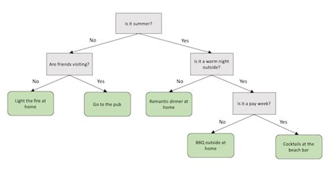 data science a kaggle walkthrough creating a model brett romero