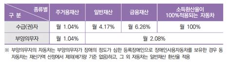 기초생활수급자 소득인정액 계산법 간편계산기 혁빠기의 책파기