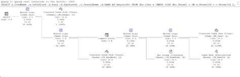 how to use sql server hierarchyid through easy examples