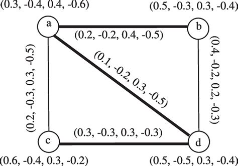 γ Documentclass[12pt]{minimal} Usepackage{amsmath} Download