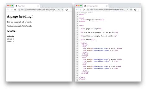ラフト 騙す ロッド html tableau prejob jp