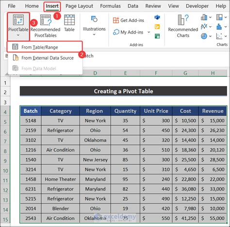 Excel Pivot Table Example 11 Different Case Exceldemy