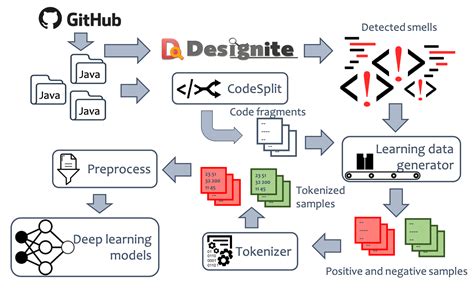 autoencoders explained in data science mobile legends daftsex hd